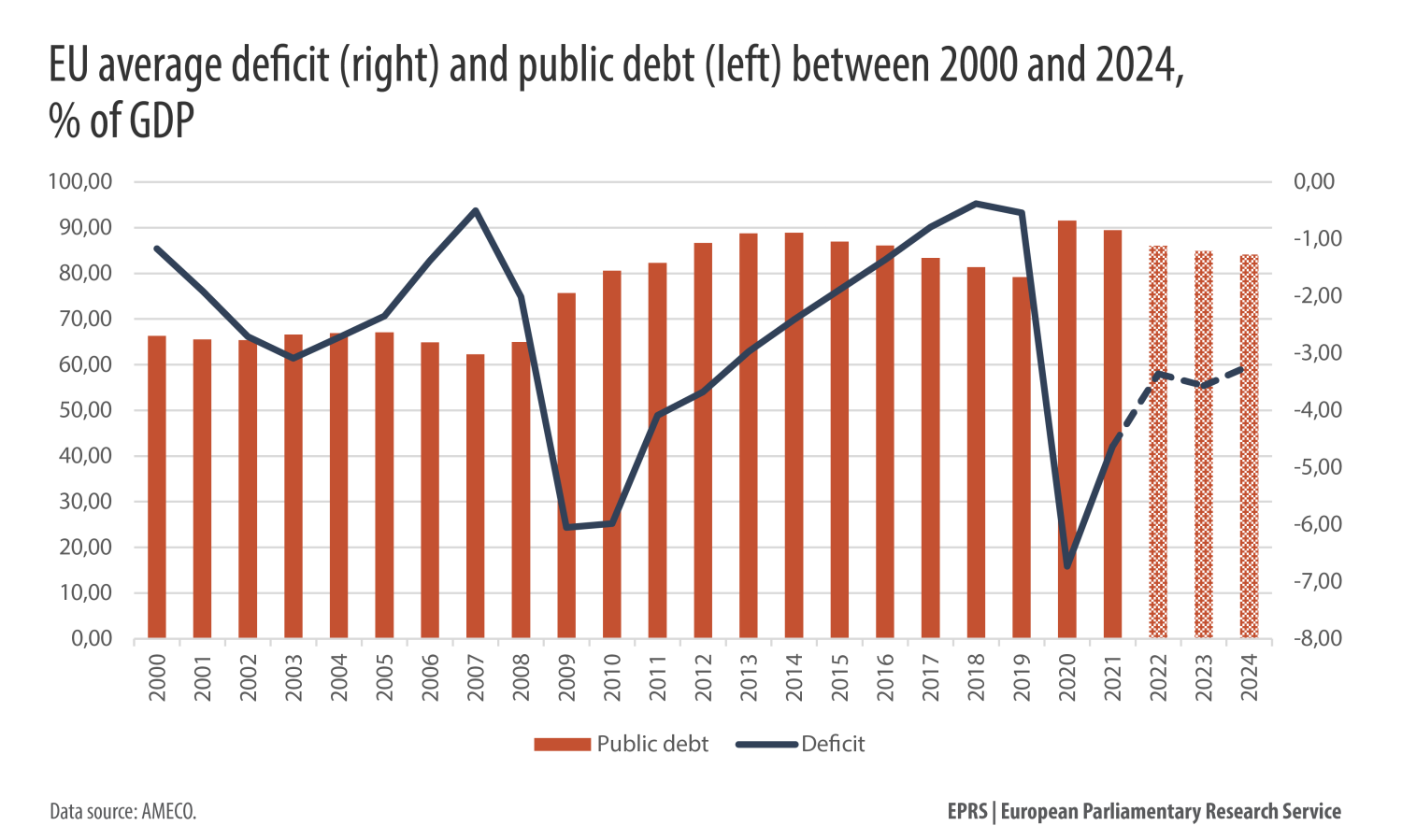 Economic and Budgetary Outlook for the European Union 2023 | Adepp